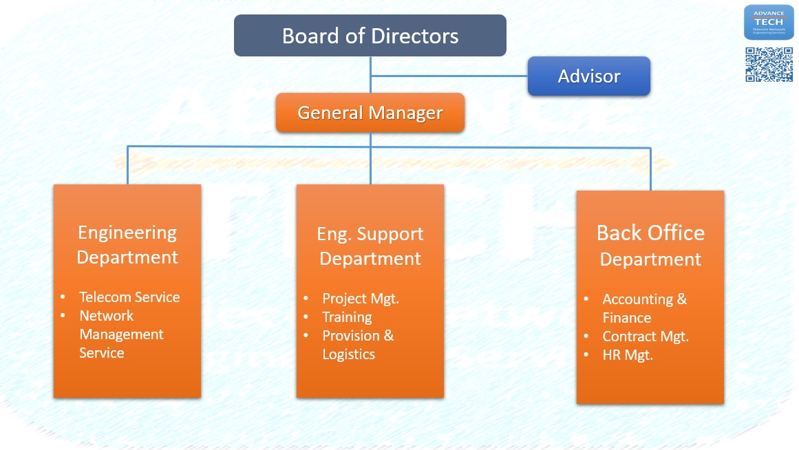Organization Chart – Advance Tech